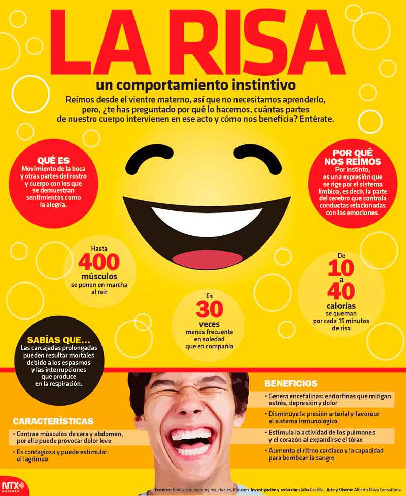 Escuela de Familia Kennedy: Más sobre la risa