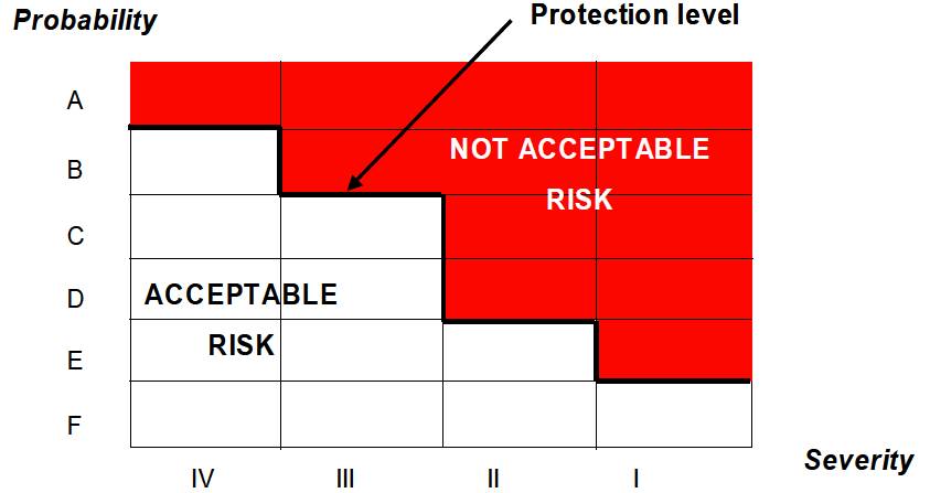 Failure Mode Effect Analysis - FMEA ~ Reliability Maintenance