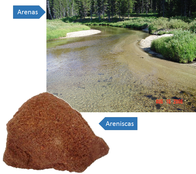 ¿Entiendes la ciencia?: Las rocas sedimentarias