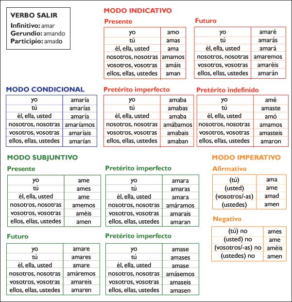 La Estudioteca *: VERBOS