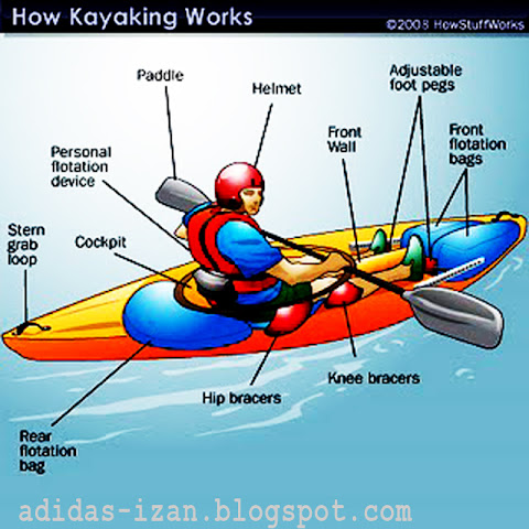 KeReX`s UiTM: Anatomi Kayak