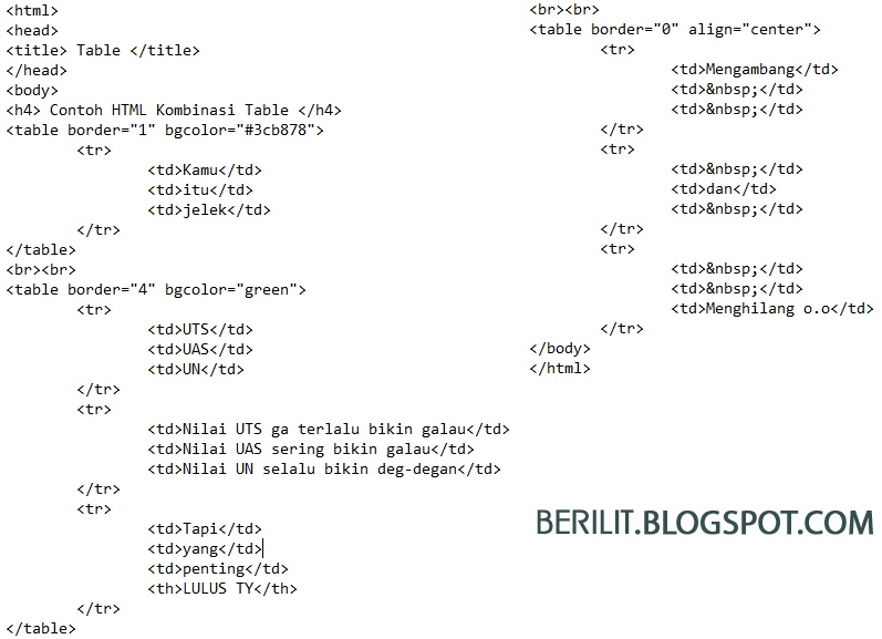 Belajar HTML : Table pada HTML (Dasar, Cellpadding, dan Cellspacing ...