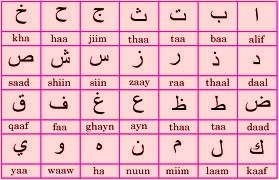 Arabic Step By Step: The Arabic Letters and the Vowel Signs