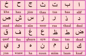 Arabic Step By Step: The Arabic Letters and the Vowel Signs