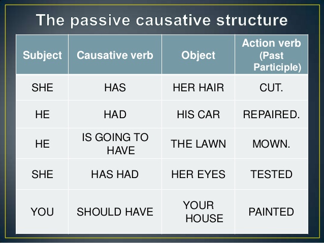 My English teacher Esther: 1st Bach: Passive Voice