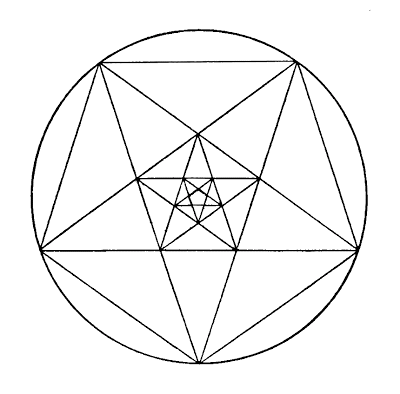 Philosophy, Beliefs & Mythology Blog: The True Meaning of The Pentacle