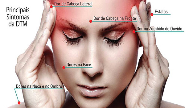 Disfunção Temporomandibular- DTM