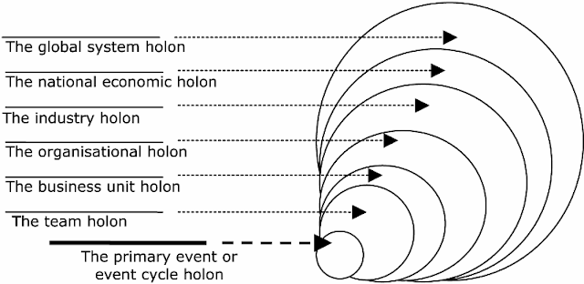 Global Dynamics Processes: the Pattern which Connects from KaliYuga to ...