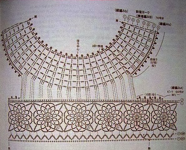 Crochet Dress Baby | Patterns Free