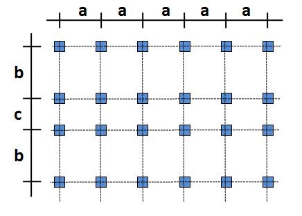 Inayatul Ilah Nashruddin: Penggunaan Sistem Grid Dalam Bangunan