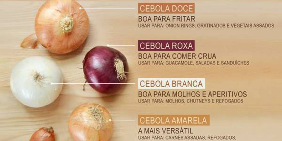 Dikas na Cozinha: Tipos de Cebolas