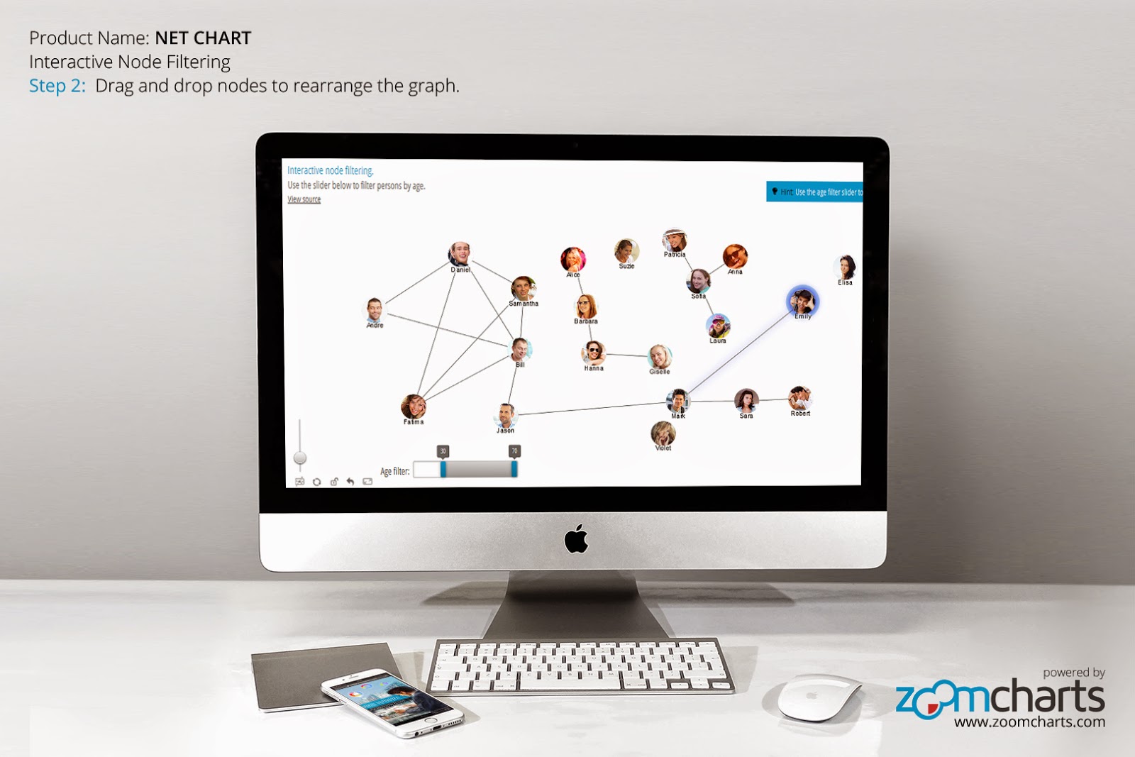 Top Data Visualization Tools: How to Use ZoomCharts Net Chart ...