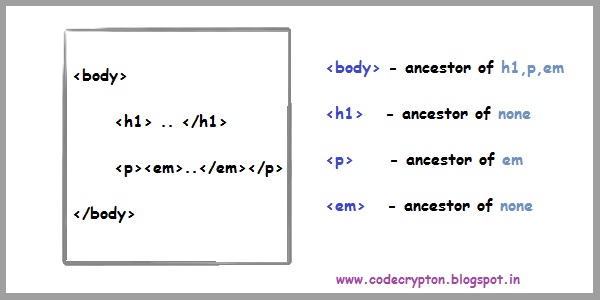 Code Crypton: Document Hierarchy in HTML