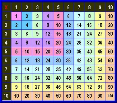 mamma4life: Gangetabellen