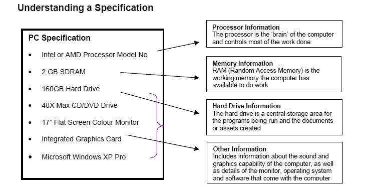 science: Computer Specifications (PC)