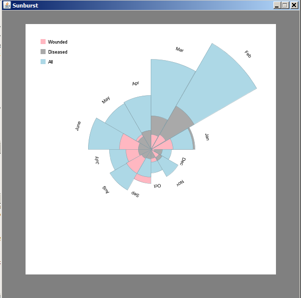 My Data Visualization Projects: Nightingale’s Rose (Protovis) using java