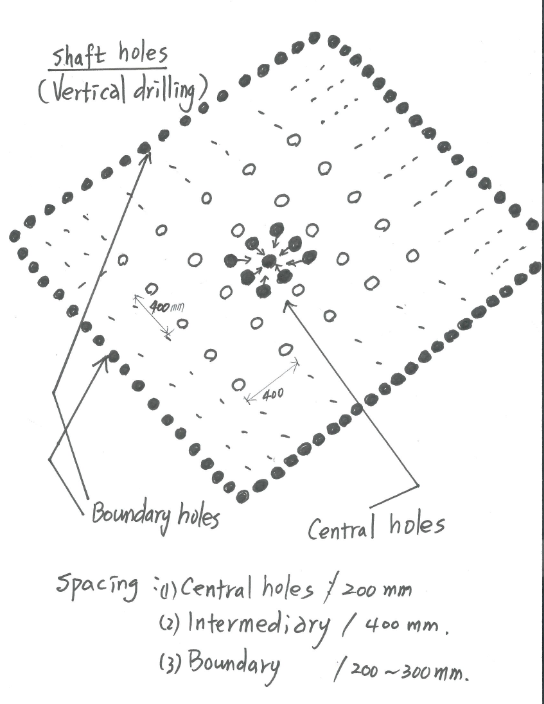 Drill & Split Rocks !: Drilling Patterns for Vertical drill/split Sites