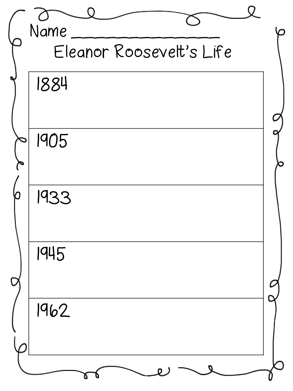 Franklin Roosevelt Presidency Timeline