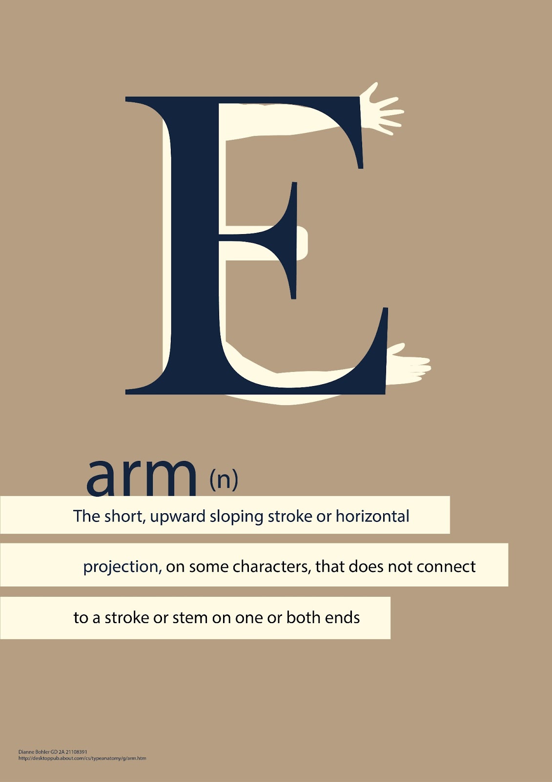 Dianne Bohler: Typography Term: Arm