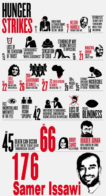 Higher Perspective: The Longest Hunger Strike in History - Samer Issawi