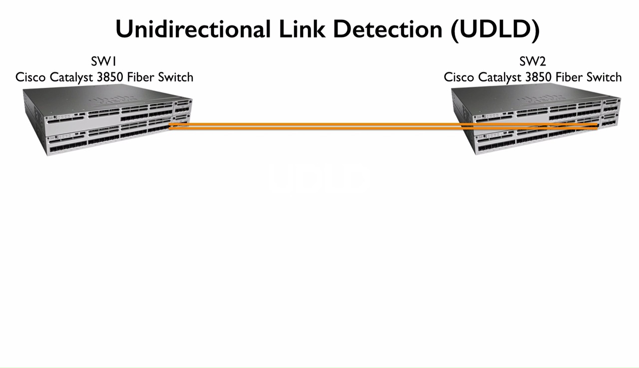 UDLD | Best Cisco CCNA CCNP and Linux/CentOS PDF Notes