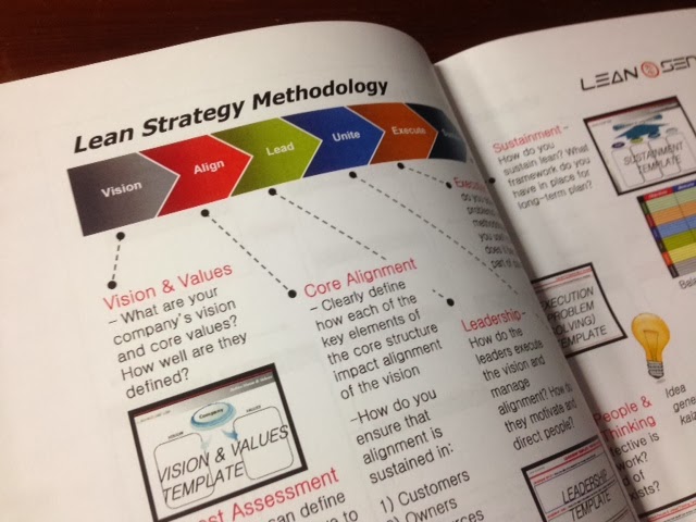 Lean Reflections: Executive Lean Strategy Session in Edmonton