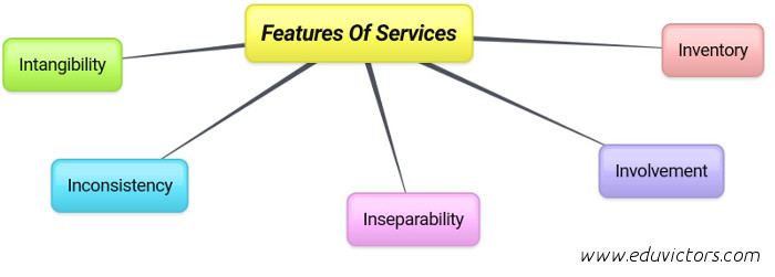 CBSE Papers, Questions, Answers, MCQ ...: CBSE Class 11 - Business ...