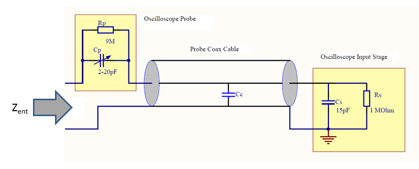 How To Design An Oscilloscope Passive Probe Part Ii Reflexiones De