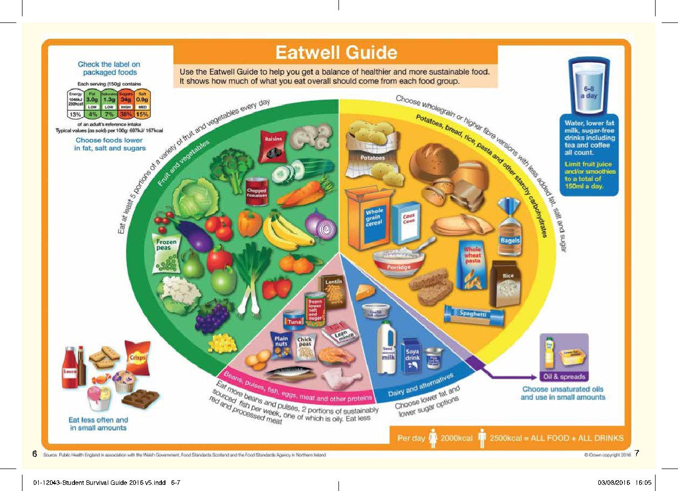 Eat Well With Made At Fife College: Eating A Balanced Diet With Our Eat ...