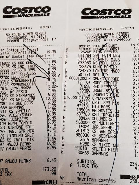 Do You Really Know What You're Eating?: Deciphering the shorthand on ...