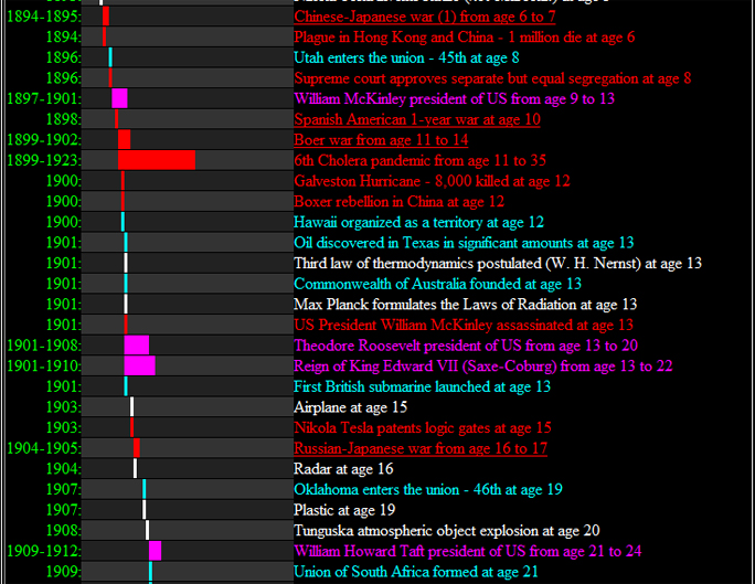 Reflections From the Fence: Edna May Fenton Stevens Time Line Experiments