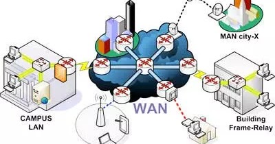 Wide Area Network (WAN) - SainsKomputer
