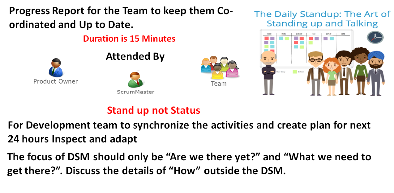 fliprank: what is Scrum-Introduction to Scrum