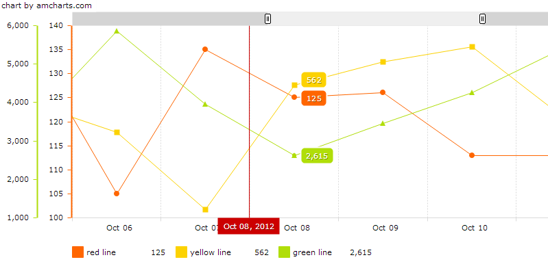 an amateur programmer blog: Amchart, The Best Of Free Chart Script, Manual