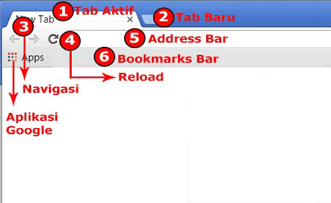 Cara Menggunakan Chrome Dengan Mudah dan Efektif - INTITER