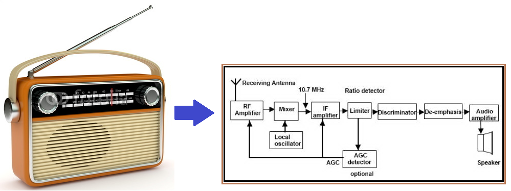 Blog Elektro: Tentang Komponen Elektronika