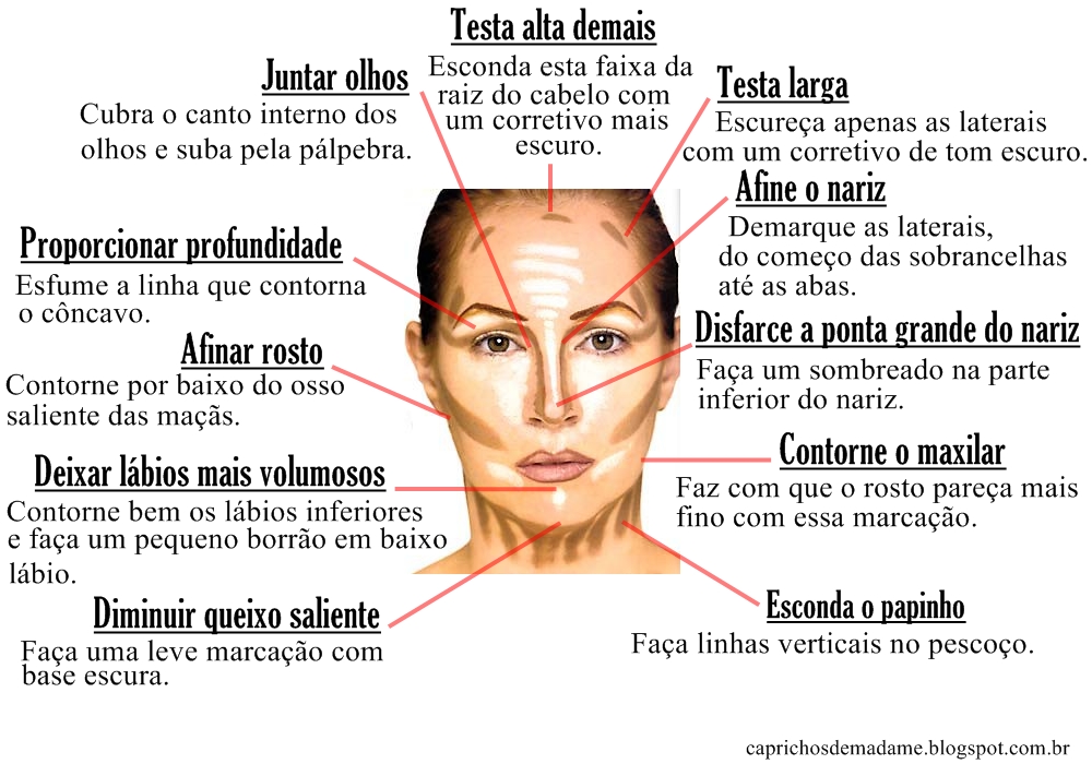 Nome Das Partes Do Rosto - EducaBrilha