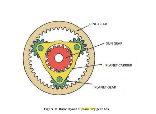 The Introduction of Planetary Gearbox » Fasttobuy.com supply ac ...