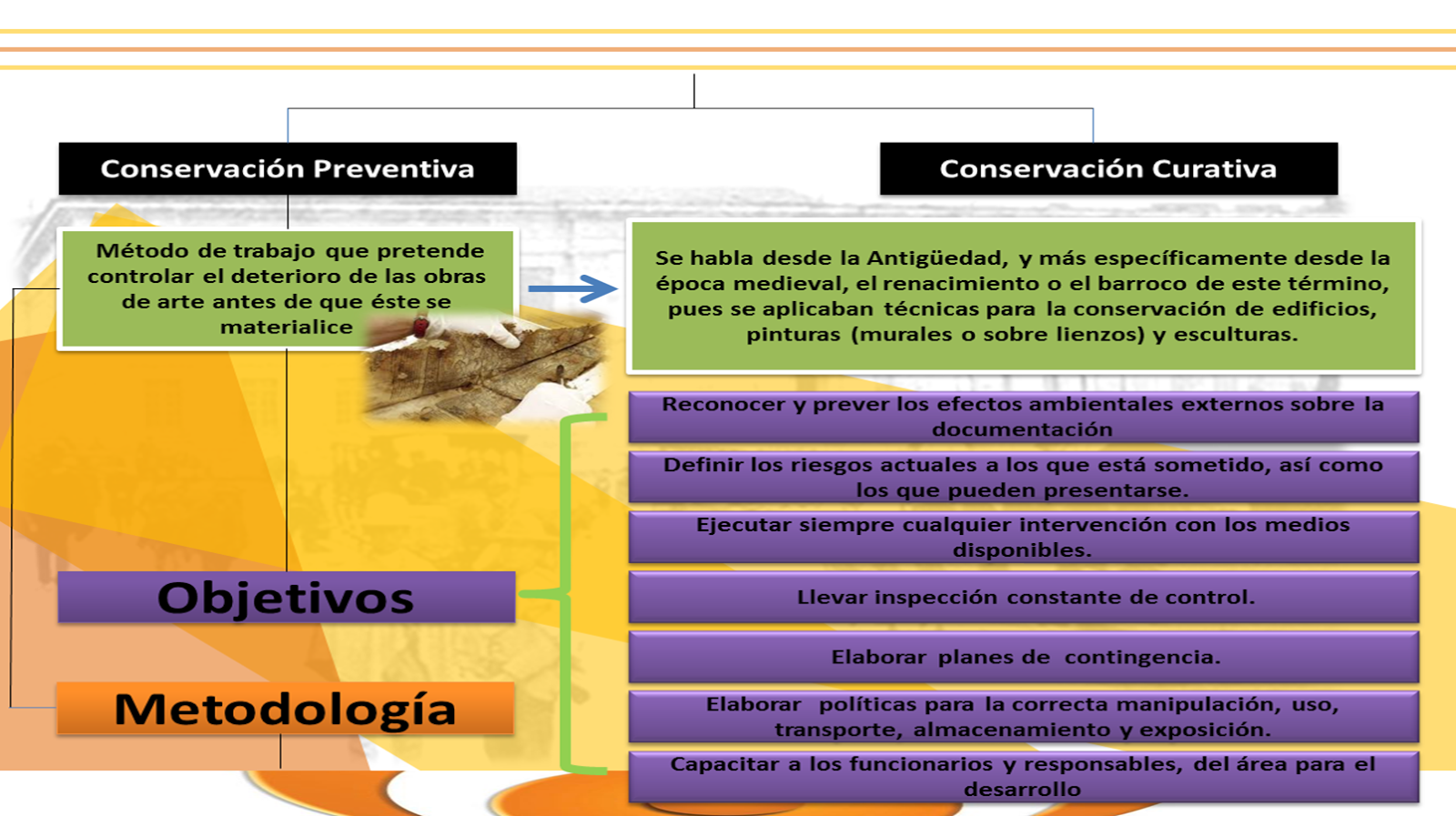 Conservacion y restauracion de documentos