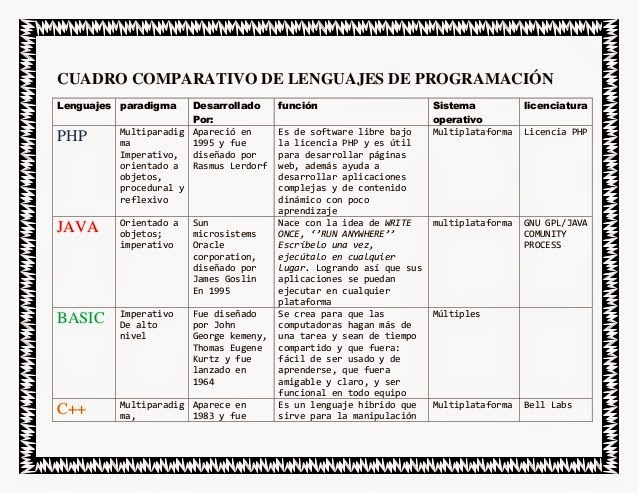 Bitacora PHP: mayo 2015