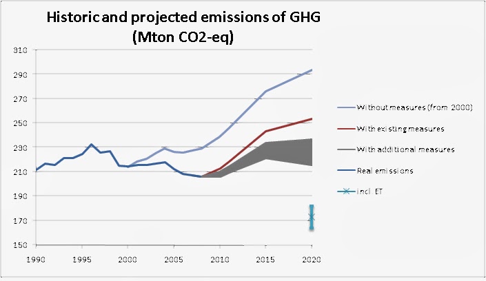 Netherlands Climate Change: Adaptation and Mitigation to climate change