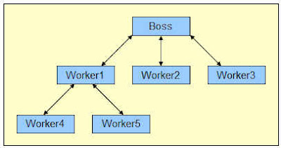 Learning how to communicate with computers - writing C program: C ...