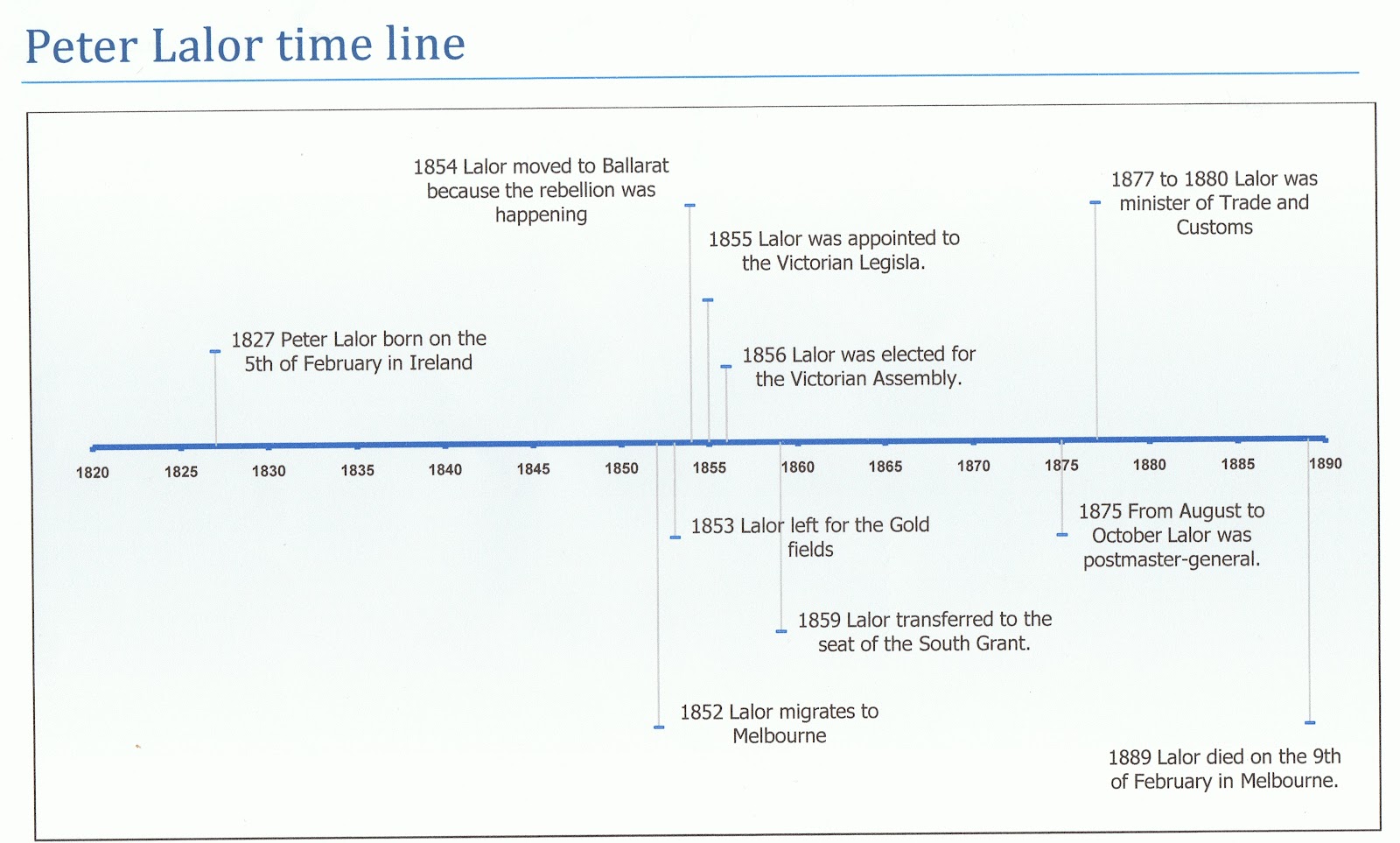 The Little Classroom Up the Back: The Great Historical Showbags