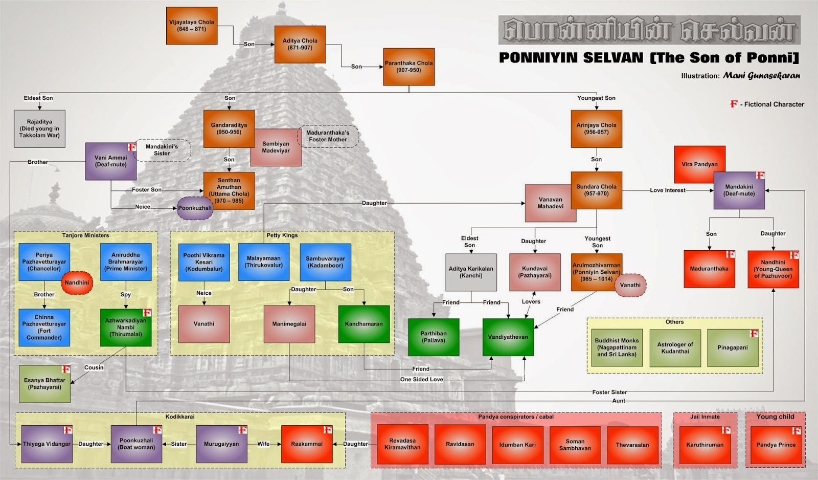 Ponni's Beloved: Chapter 1 - Aadi Perruku
