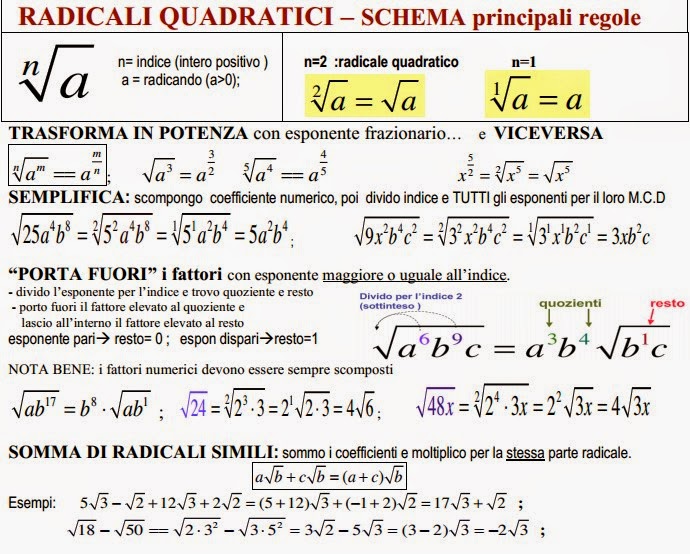 BOOK DI MATEMATICA & FISICA di Francesco Petracca: Schema Radicali ...
