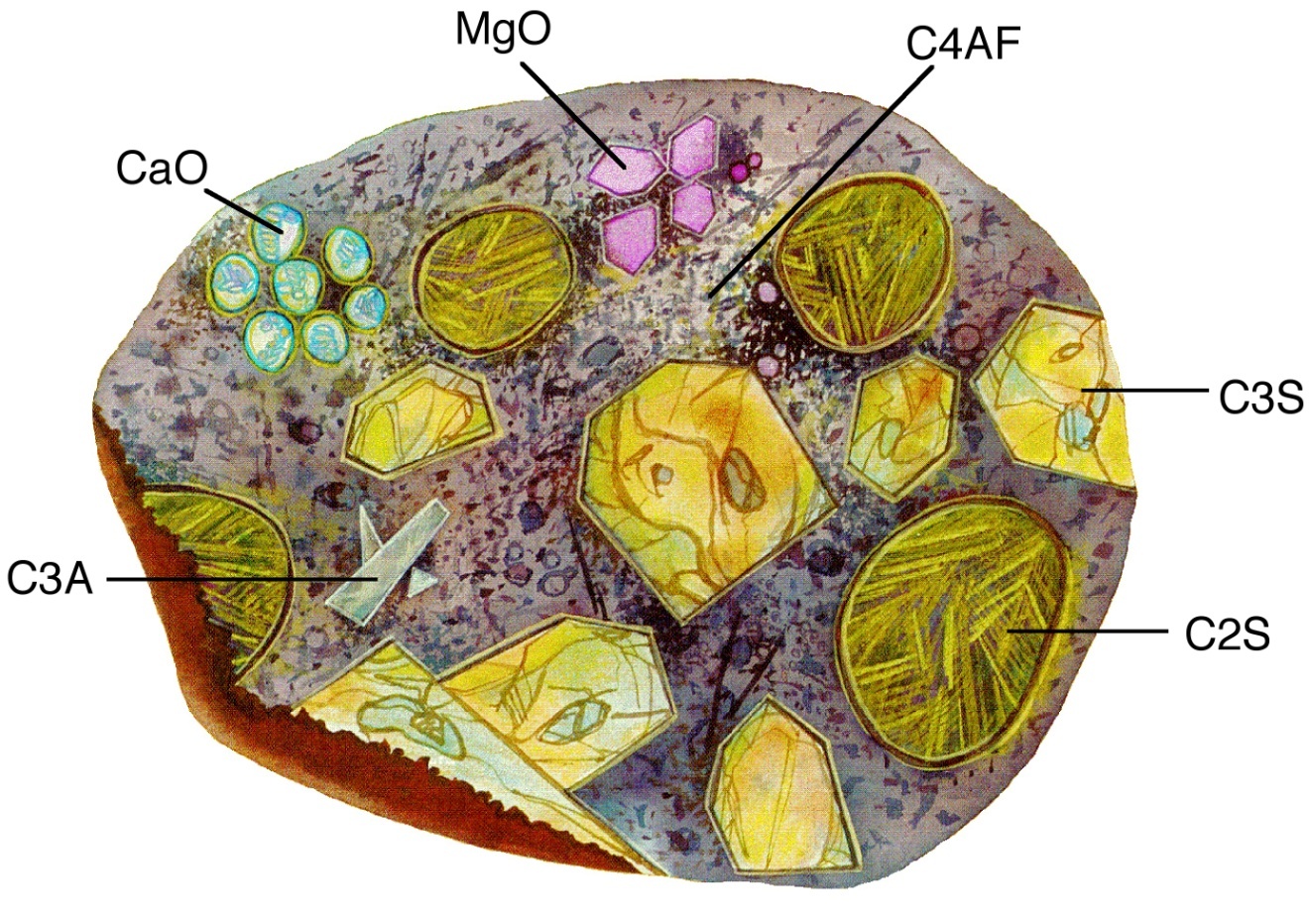 Collection of Building Materials: Introduction of Concrete