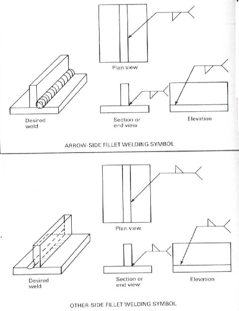 Six Pointers for better weldment drawings.