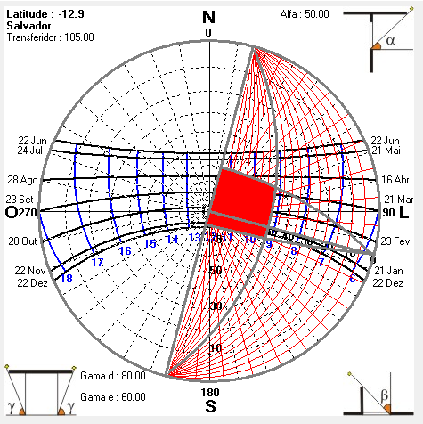 Bruna Queirós - Arquitetura e Urbanismo: Carta Solar