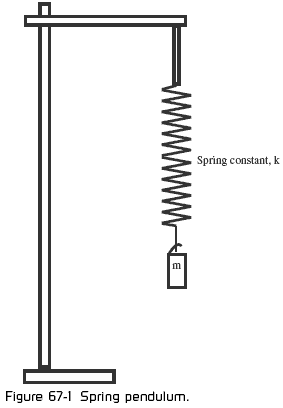 Simple harmonic motion pendulum examples - lynhonx