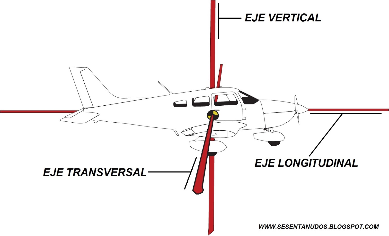 SESENTA NUDOS: ¿Cómo Se Vuela Un Avión?